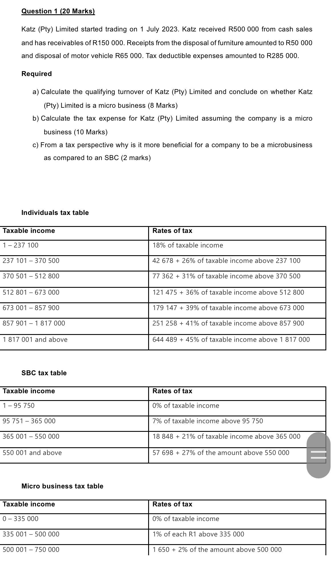 Solved Question 1 (20 ﻿Marks)Katz (Pty) ﻿Limited started | Chegg.com