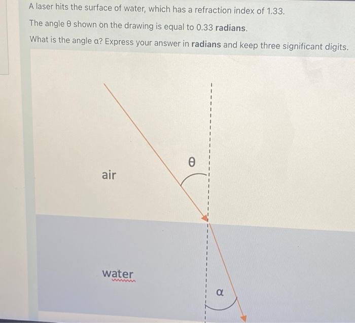 Solved A laser hits the surface of water, which has a | Chegg.com