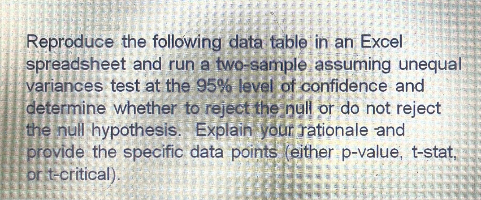 Solved Reproduce the following data table in an Excel | Chegg.com