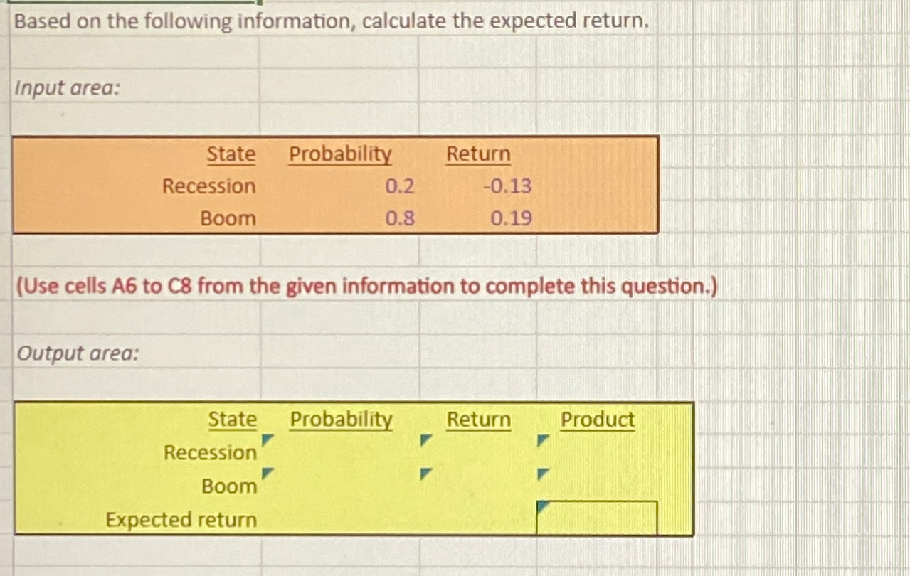 Solved Based on the following information, calculate the | Chegg.com