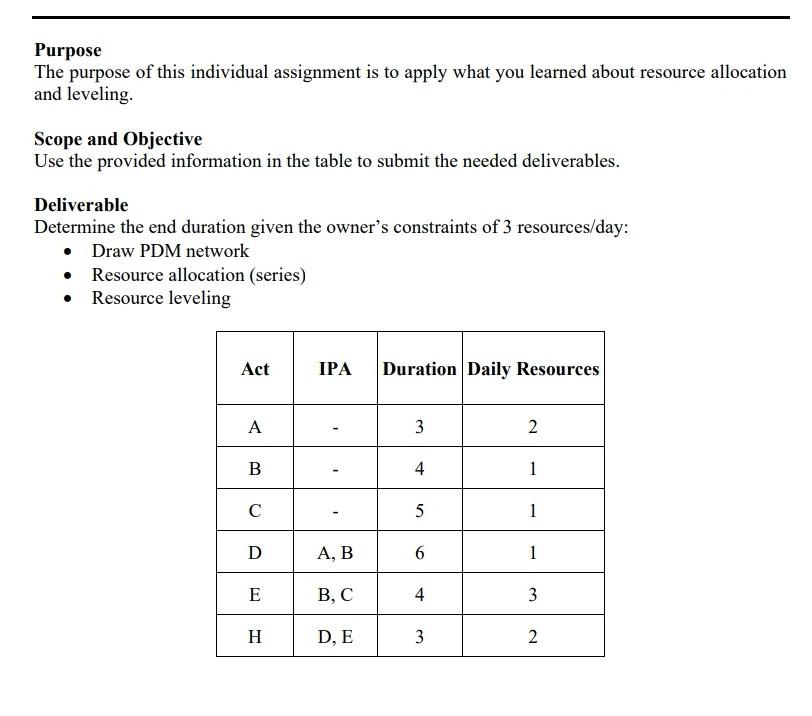 Solved Purpose The purpose of this individual assignment is | Chegg.com