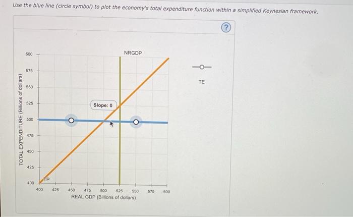Solved 7. Deriving and exploring the total expenditures | Chegg.com