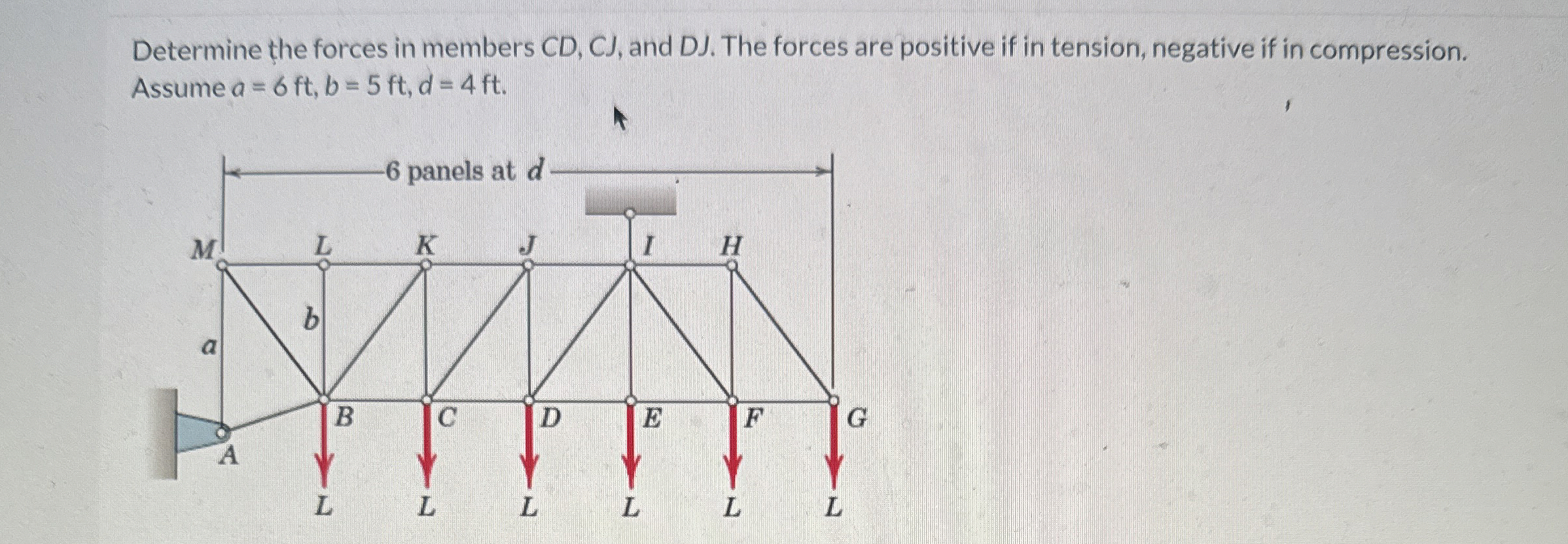 Solved Determine the forces in members CD,CJ, ﻿and DJ. ﻿The | Chegg.com