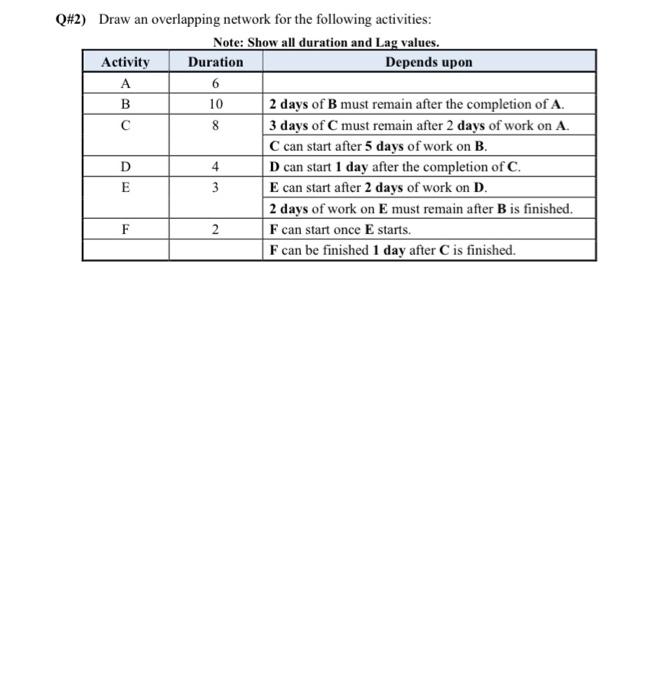 Solved Q\#2) Draw an overlapping network for the following | Chegg.com