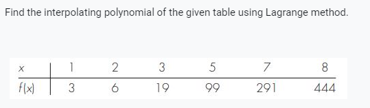 Solved Find the interpolating polynomial of the given table | Chegg.com