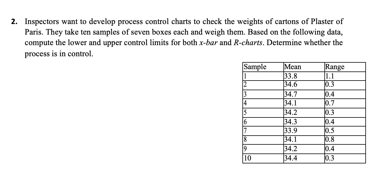 Solved Inspectors want to develop process control charts to | Chegg.com