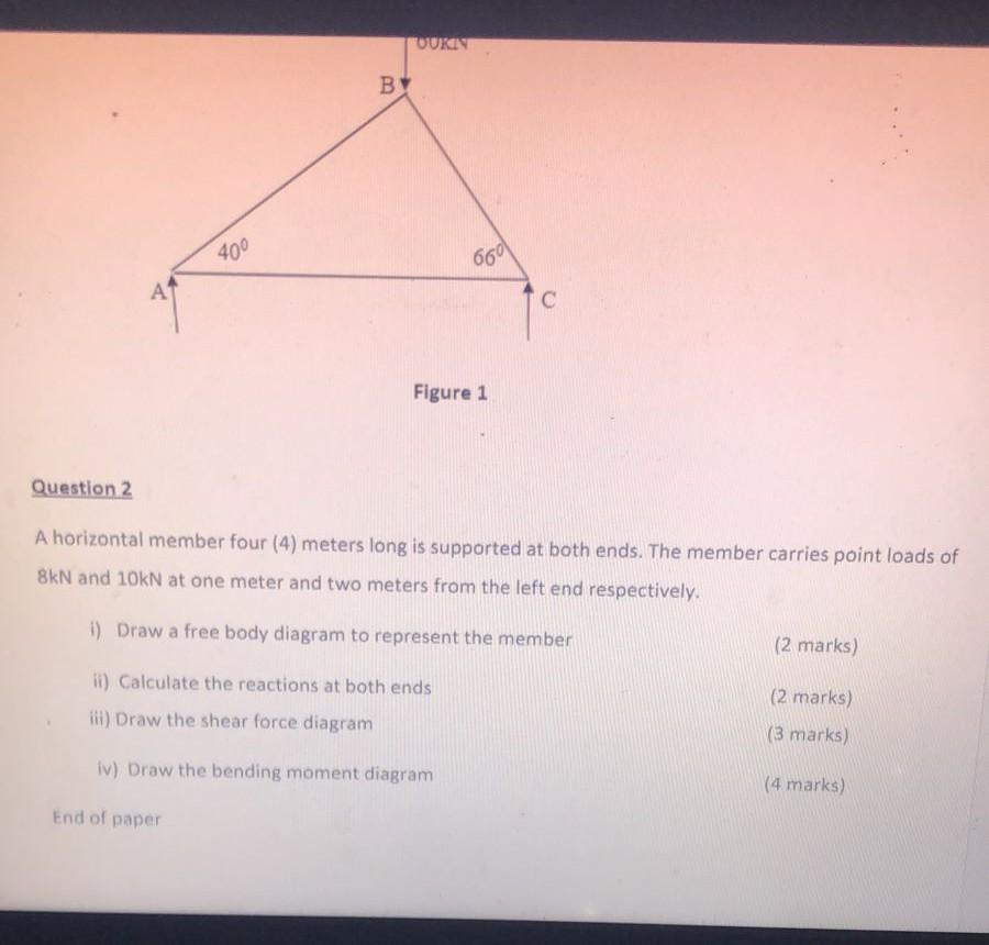 Solved Question1 Figure 1 shows a frame ABC simply supported | Chegg.com