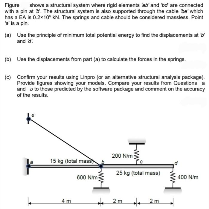 Solved Figure shows a structural system where rigid elements | Chegg.com