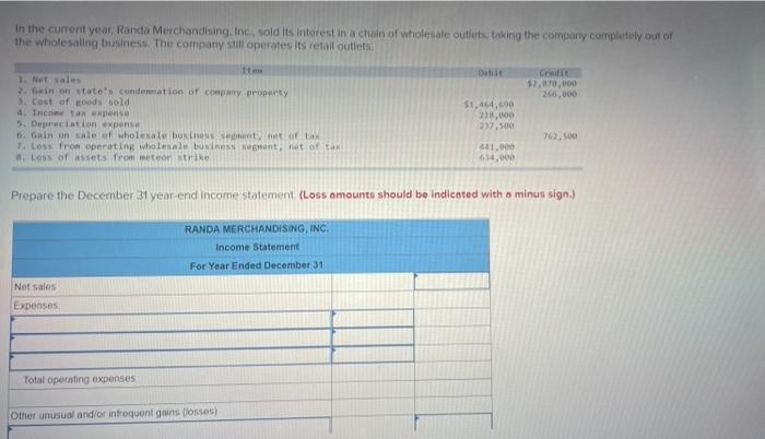 Solved In the current year, Randa Merchandising, Inc., sold | Chegg.com