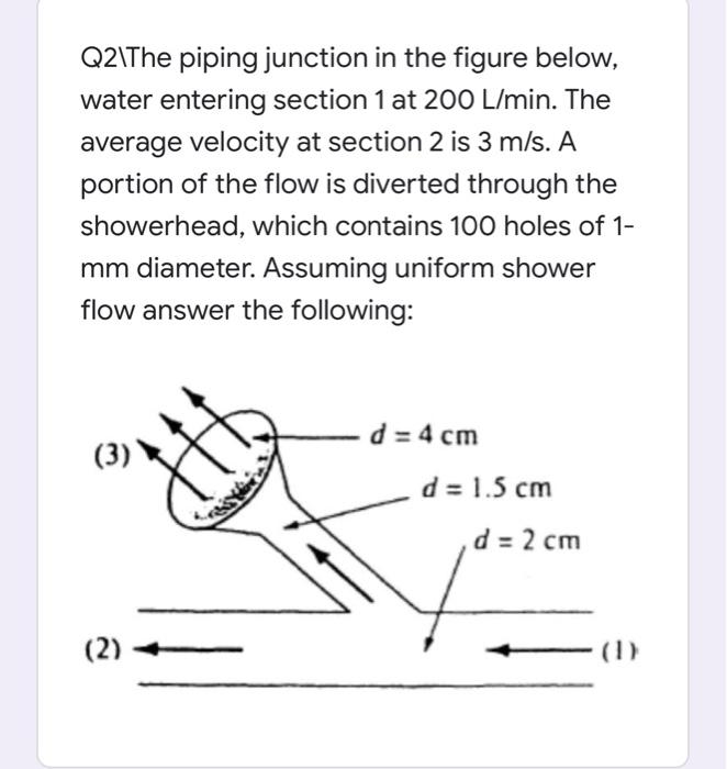 Solved Q2\The piping junction in the figure below, water | Chegg.com