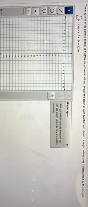 Solved The Integrand Of The Definite Integral Is A