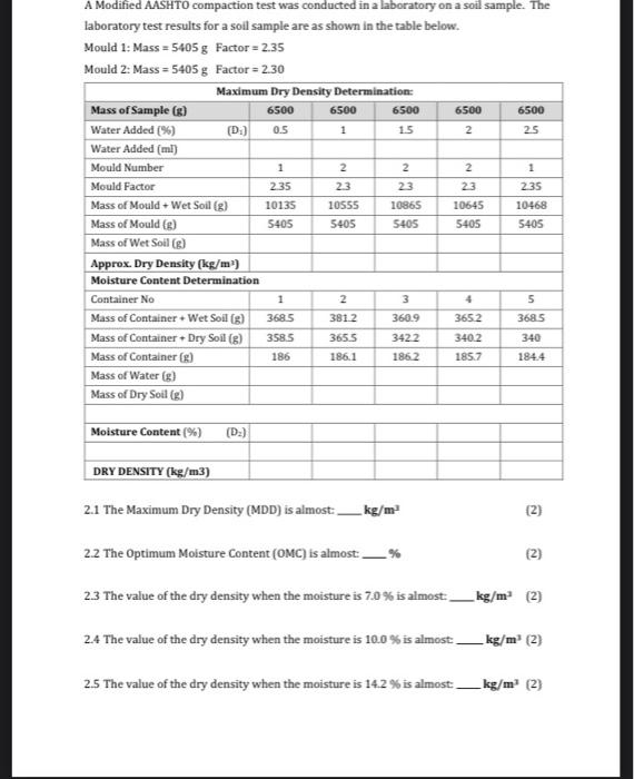 Solved 25 A Modified AASHTO compaction test was conducted in | Chegg.com