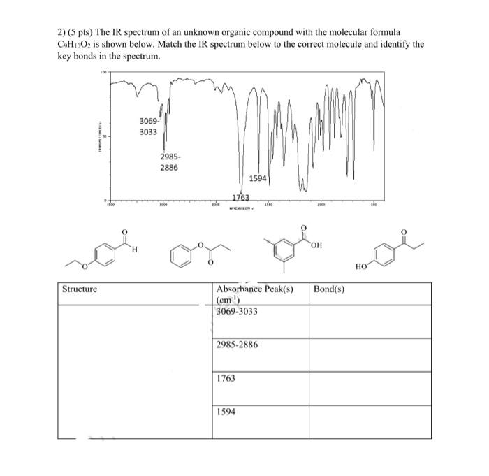 Solved 2) (5 pts) The IR spectrum of an unknown organic | Chegg.com