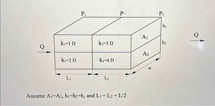 Solved Assume A1=A2, h1=h2=h, and L1=L2=L/2 | Chegg.com