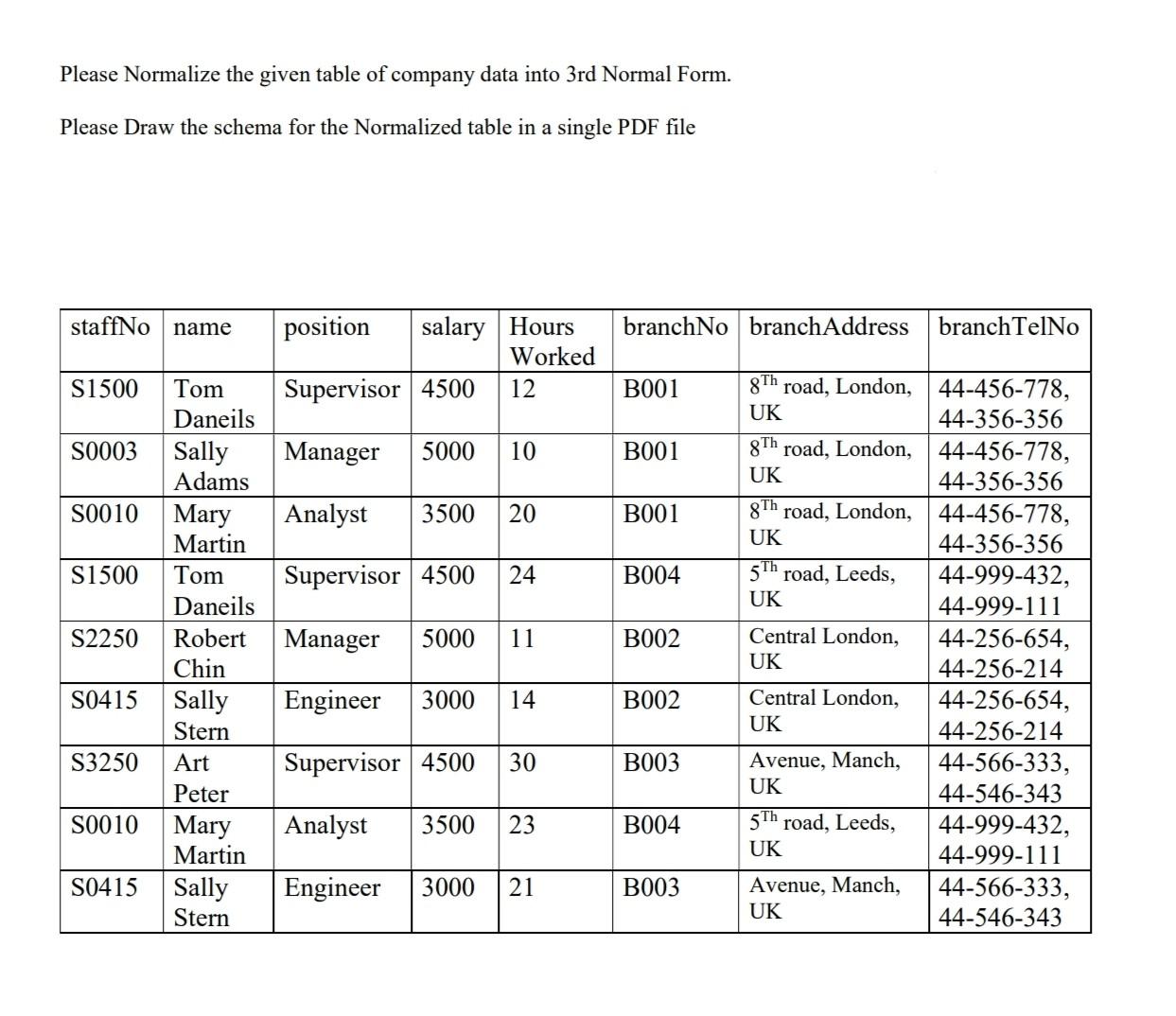 Solved Please Normalize the given table of company data into | Chegg.com