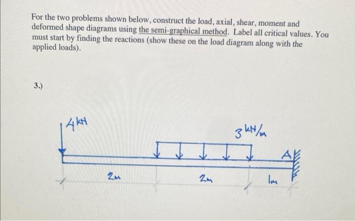 Solved For the two problems shown below, construct the load, | Chegg.com