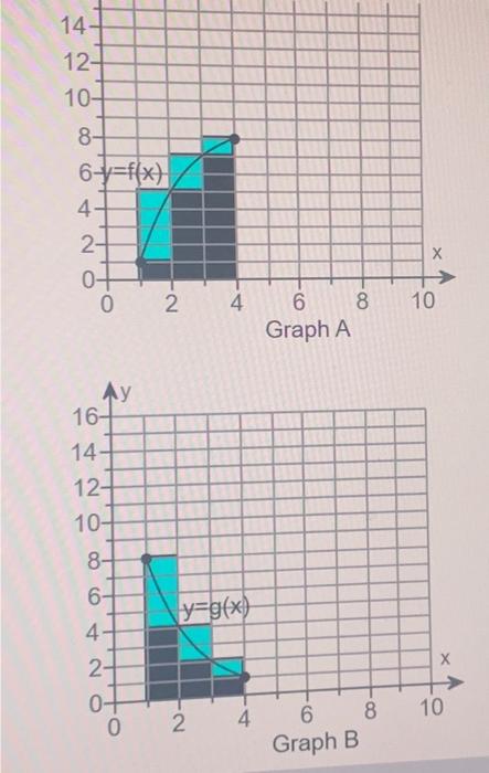 Solved the value of L3 for graph A isThe value of R3 for | Chegg.com