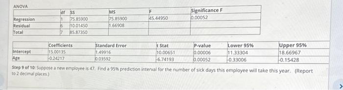 Solved ANOVA Regression Residual Total df SS 1 75.85900 6 | Chegg.com