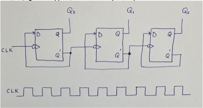 Solved Consider the following ripple (asynchronous) counter | Chegg.com