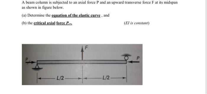 Solved A beam column is subjected to an axial force P and an | Chegg.com