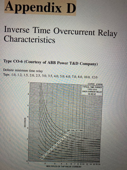 Solved 4.5 (a) Referring to the relay characteristics of | Chegg.com