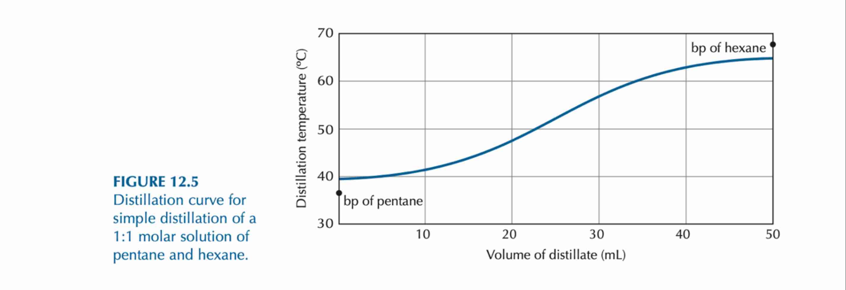 Solved 1. ﻿ Explain why the observed boiling point for | Chegg.com