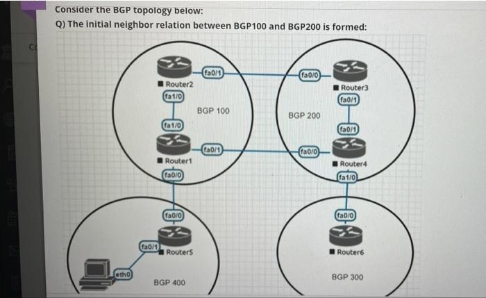 Solved Consider the BGP topology below: Q) The initial | Chegg.com