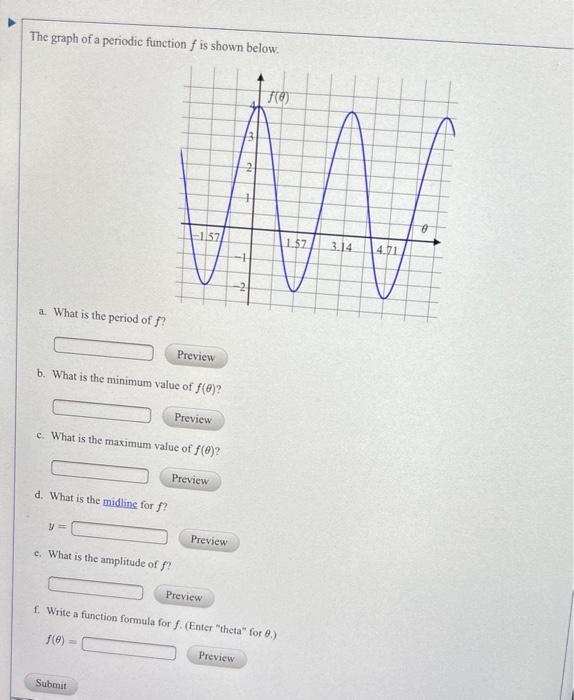Solved The graph of a periodic function f is shown below. a. | Chegg.com