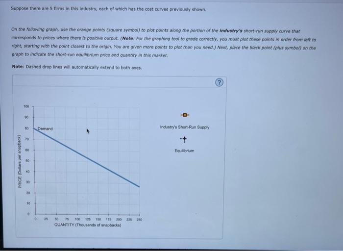 Solved 6. Deriving the short-run supply curve The following | Chegg.com