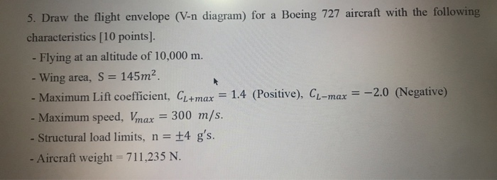 Solved 5. Draw the flight envelope (V-n diagram) for a | Chegg.com