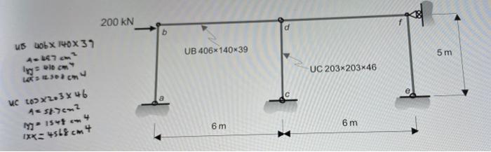 calculate the horizontal displacement at b (columns | Chegg.com