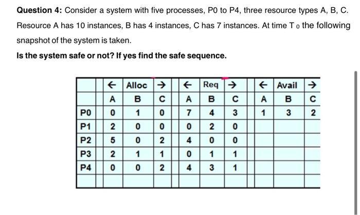 Solved Question 4: Consider a system with five processes, PO | Chegg.com