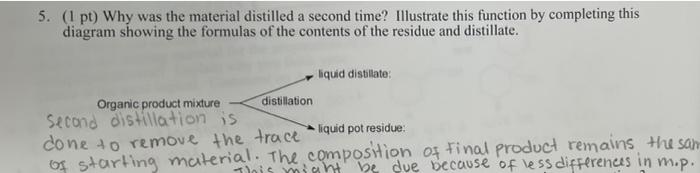 5. (1 pt) Why was the material distilled a second | Chegg.com