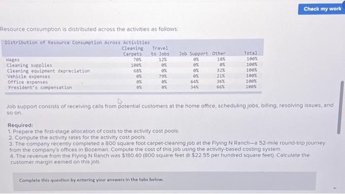 Solved Resource consumption is distributed across the | Chegg.com