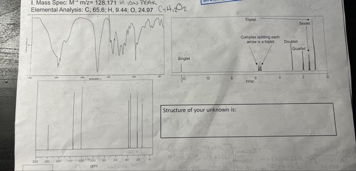 Solved What is the structure of the unknown? Mass spec, IR, | Chegg.com