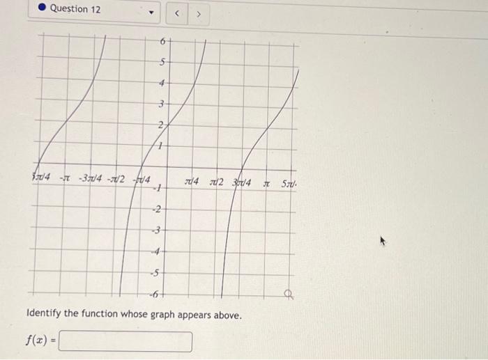 Solved Identiry the function whose graph appears above. | Chegg.com