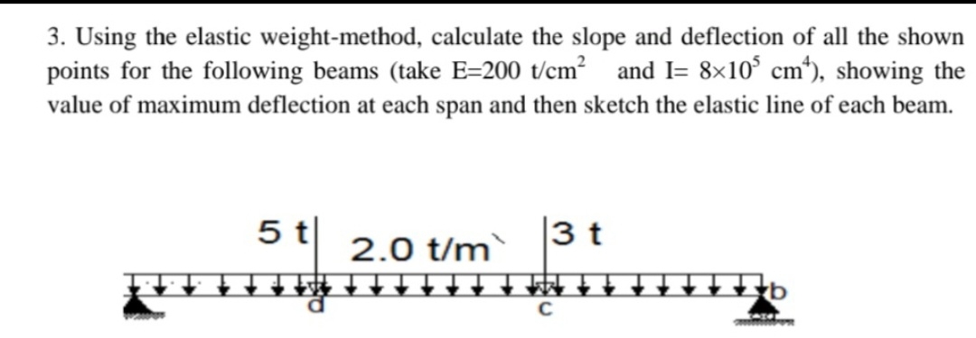 Solved Using the elastic weight-method, calculate the slope | Chegg.com