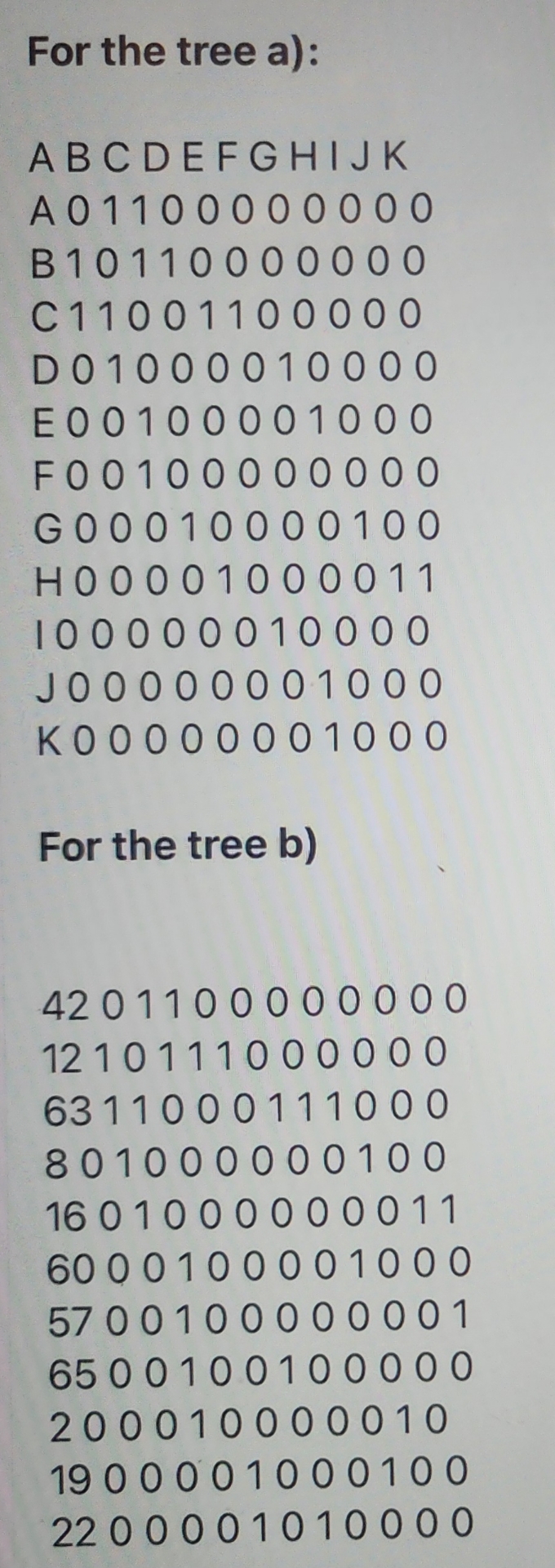 Solved Problem statement: C++ ﻿Language In this assignment | Chegg.com