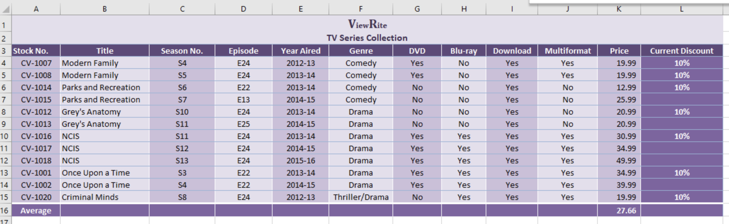 Solved using the subtotal button in the outline group on the | Chegg.com