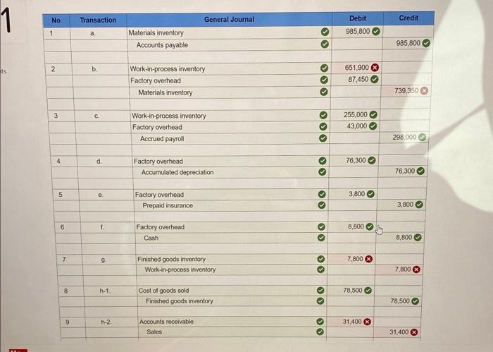 Solved Erkens Company uses a job costing system with normal | Chegg.com