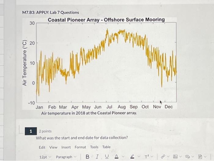 Solved Back to Assignment Attempts 2 Keep the Highest 2/3 5. | Chegg.com