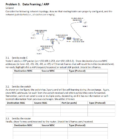 Solved Problem 3. ﻿Data Framing / ﻿ARP(2.5pis)Consider the | Chegg.com