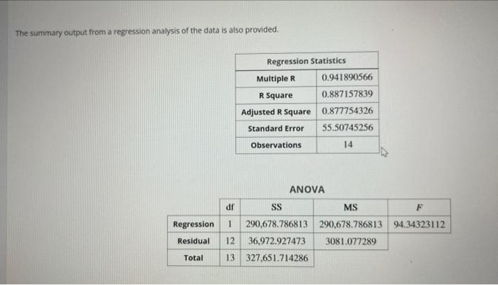 Solved - Save & Exit Practice Lesson: 5.4 Use linear time | Chegg.com