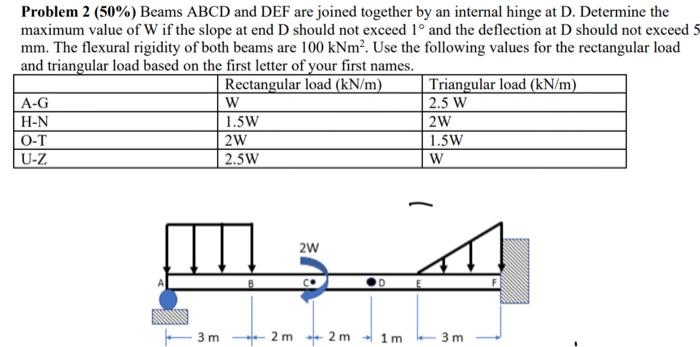 Solved Use Double Integration Method by sectioning beams | Chegg.com
