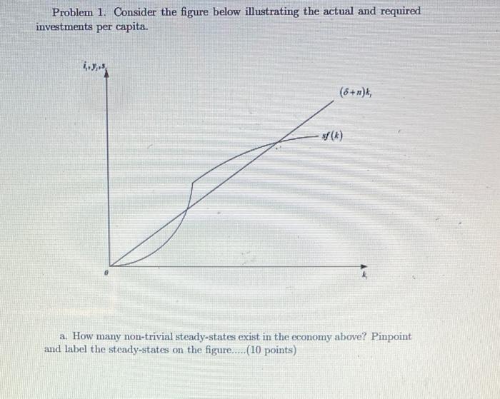 Solved Problem 2 a. What is the Golden Rule level of capital | Chegg.com