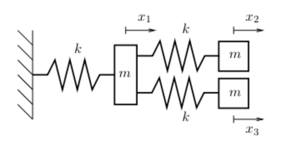 Solved There is an oscillating system consisting of three | Chegg.com