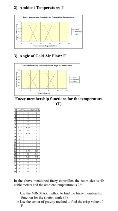 Fuzzy Temperature Control A fuzzy controller adjusts | Chegg.com