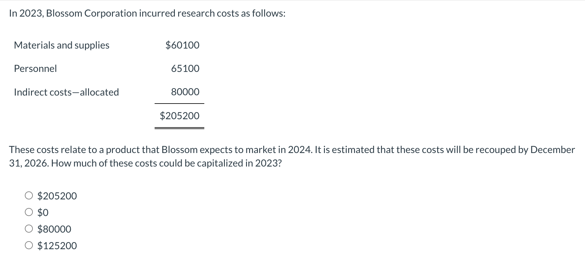 Solved In 2023, ﻿Blossom Corporation incurred research costs | Chegg.com