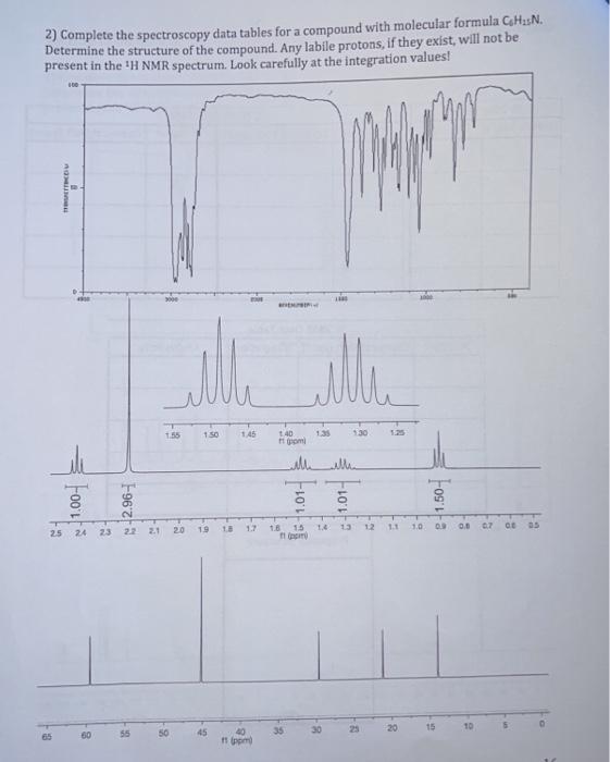 Solved 2) Complete the spectroscopy data tables for a | Chegg.com