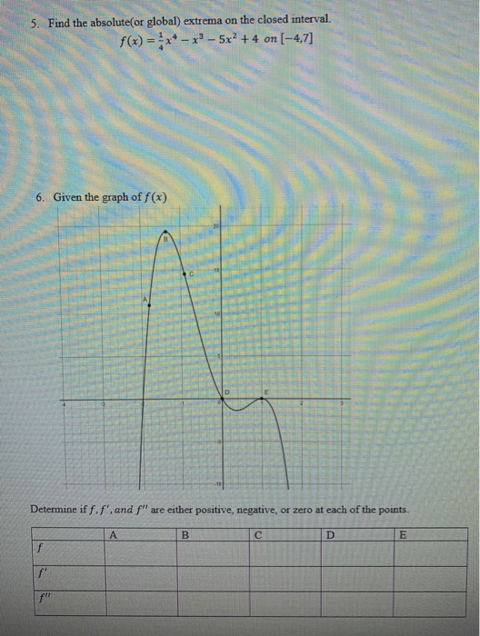 Solved 5. Find the absolute(or global) extrema on the closed | Chegg.com